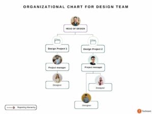 Guide to Ideal Project Management Organizational Structure