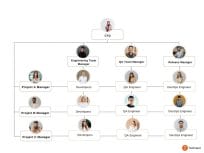 A Simple Guide to Building the Ideal DevOps Team Structure