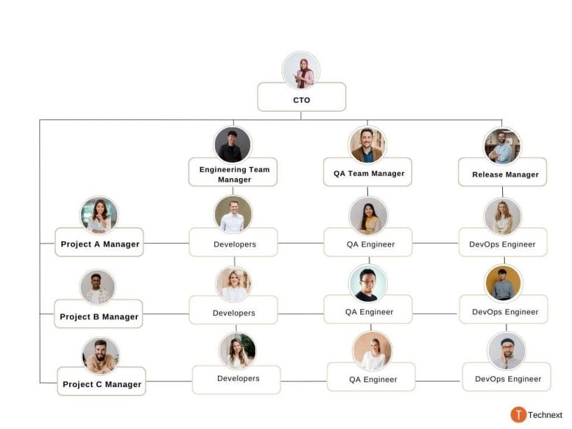 A Simple Guide to Building the Ideal DevOps Team Structure
