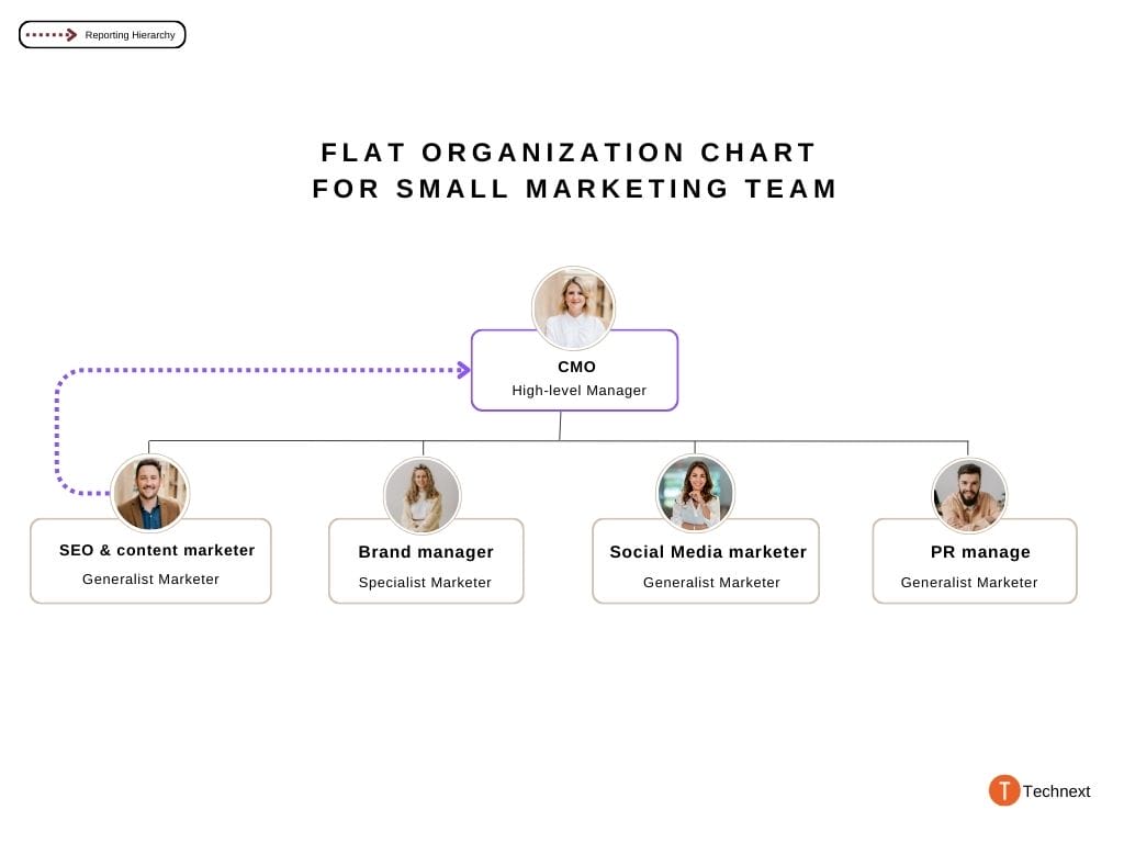 Blueprint for an Efficient Small Marketing Team Structure | Technext