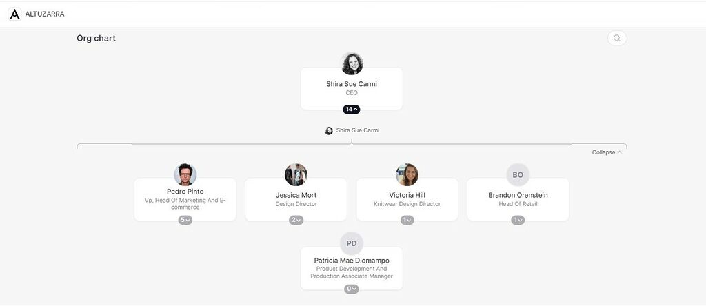 Organizing eCommerce Team Structure, Roles, & Departments | Technext Organizing eCommerce Team Structure, Roles, & Departments | Technext