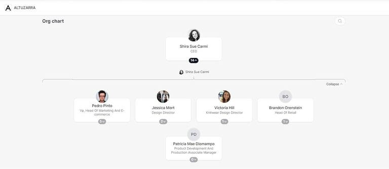 Organizing eCommerce Team Structure, Roles, & Departments | Technext
